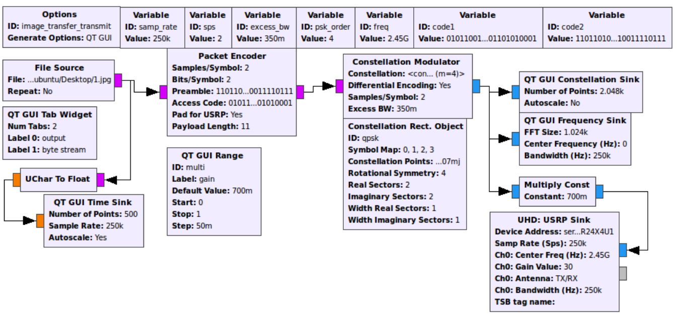 File transfer using MPSK · Issue #13 · gnuradio/gr-tutorial · GitHub