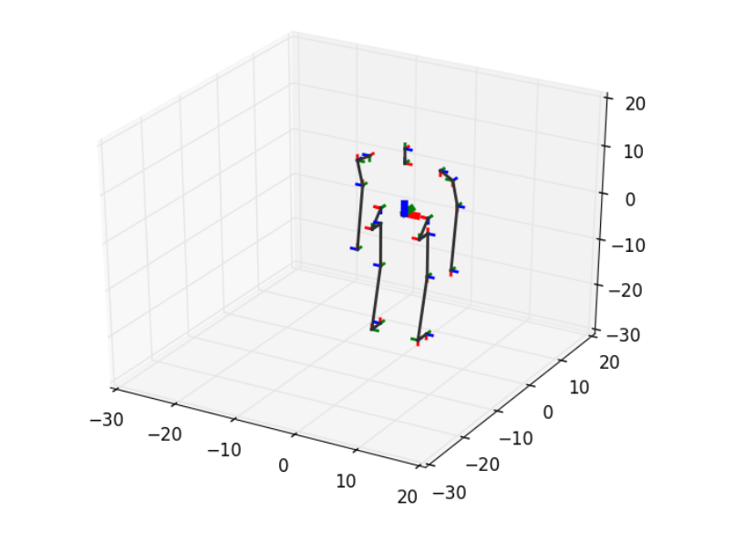 GitHub - maxxzjoy/Robotics-Kinematics GitHub - maxxzjoy/Robotics-Kinematics