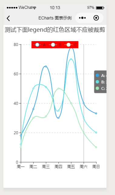 边上的tooltip会显示在屏幕外边，不会自适应到屏幕内，官方实例也存在该问题 · Issue #364 · ecomfe/echarts-for-weixin · GitHub
