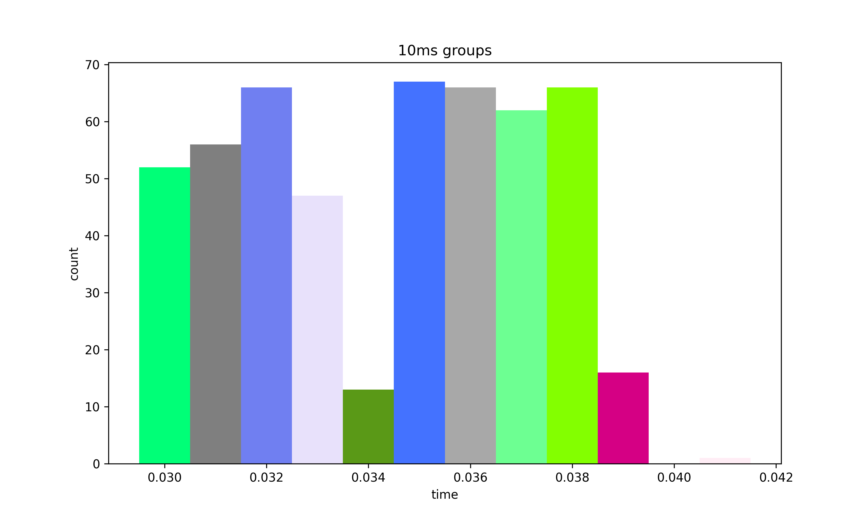 Gathering Asyncio Openconnection Ends Up With Timing Gaps · Issue 100419 · Pythoncpython · Github 