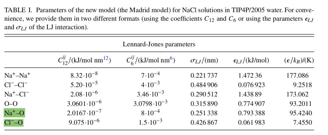 How to solve slow computation speed of CustomNonbondedForce interaction ...