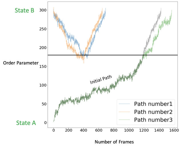 TIS pathway's rejection reason · Issue #836 · openpathsampling ...