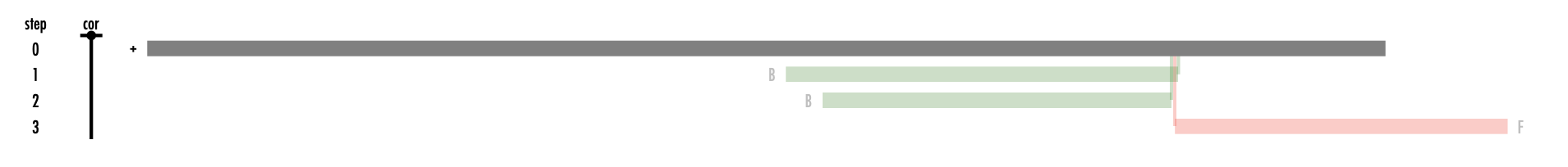 TIS pathway's rejection reason · Issue #836 · openpathsampling ...