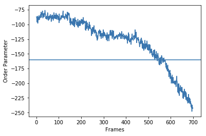 TIS simulation not running on OPS 1.0 · Issue #872 · openpathsampling/openpathsampling · GitHub