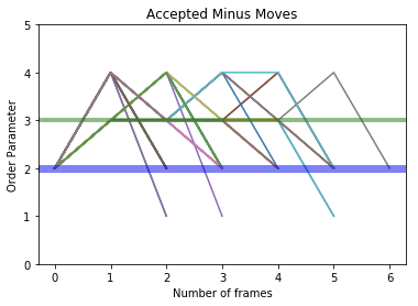 Flux calculation in RETIS simulation · Issue #873 · openpathsampling/openpathsampling · GitHub