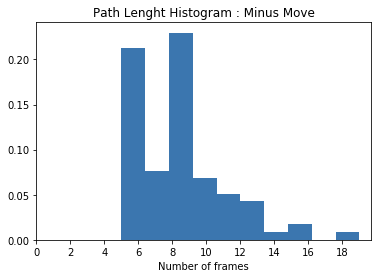 Flux calculation in RETIS simulation · Issue #873 · openpathsampling/openpathsampling · GitHub