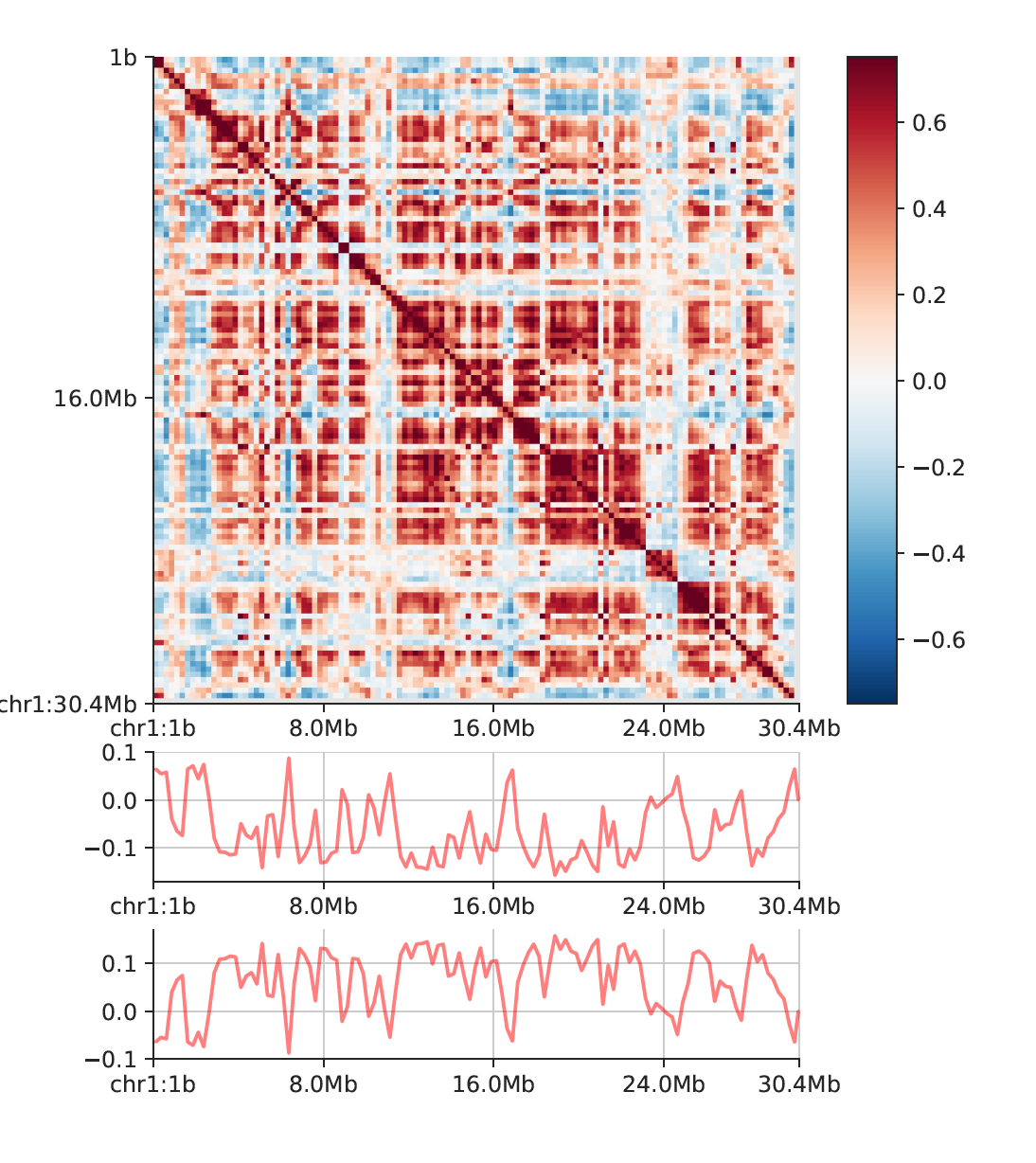 The compartment analysis · Issue #128 · vaquerizaslab/fanc · GitHub