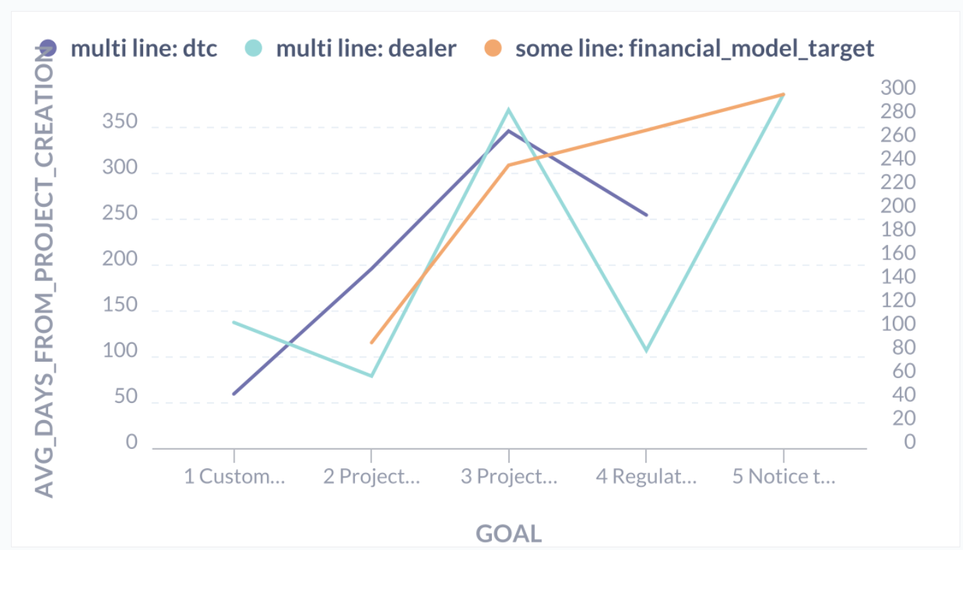 Static Viz Incorrectly Handles Multiple Charts Combined On The Dashboard · Issue 24810