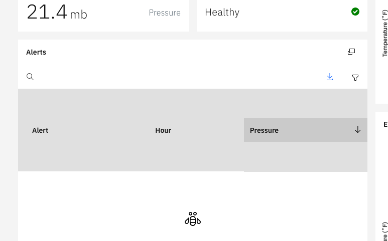 [Table card] Dashboard table header heights issue · Issue #680 · carbon-design-system/carbon ...
