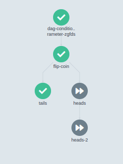 Conditional DAG not working · Issue #242 · argoproj-labs/hera · GitHub