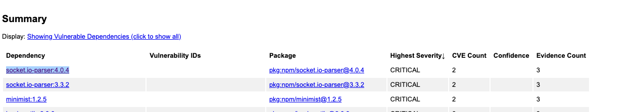 Summary Vs Finding Confidence Level Mismatch Pebkac · Issue 5672