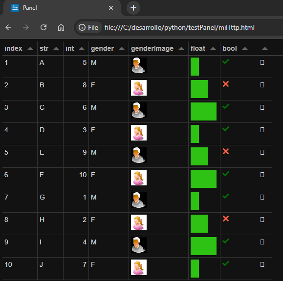 some problems with columns formatted with icons in tabulator widgets · Issue #5049 · holoviz ...