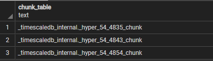 Dropping a specific chunk · Issue #3218 · timescale/timescaledb · GitHub