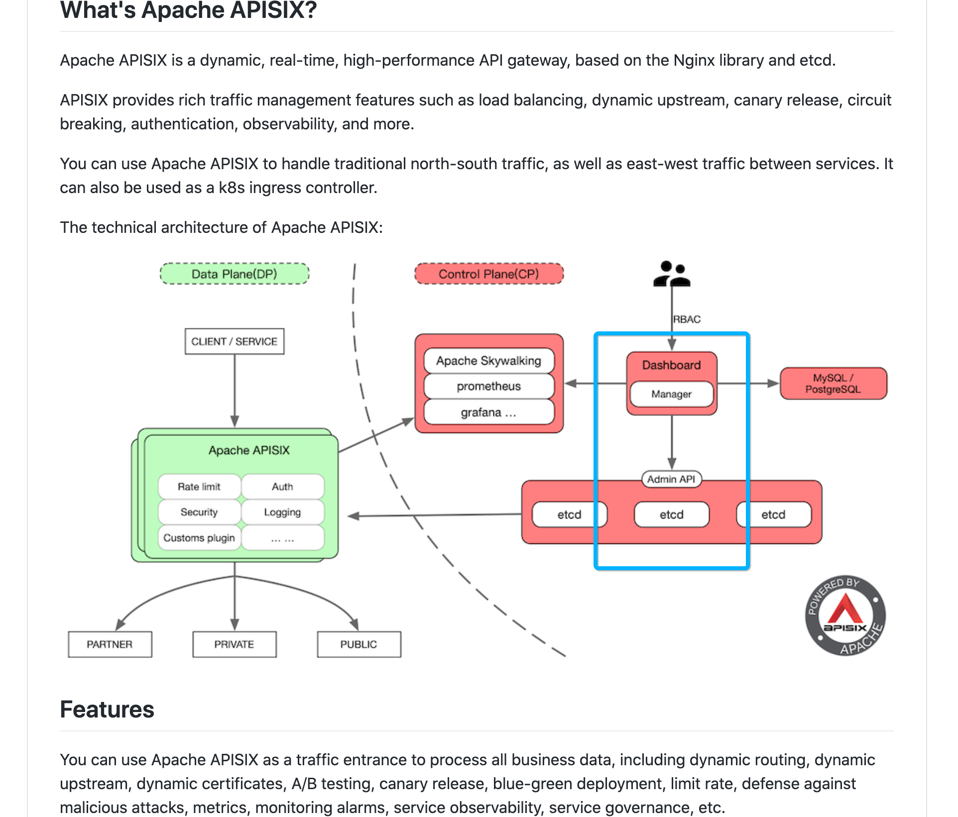 About Function Of Manager Api · Issue 374 · Apacheapisix Dashboard · Github