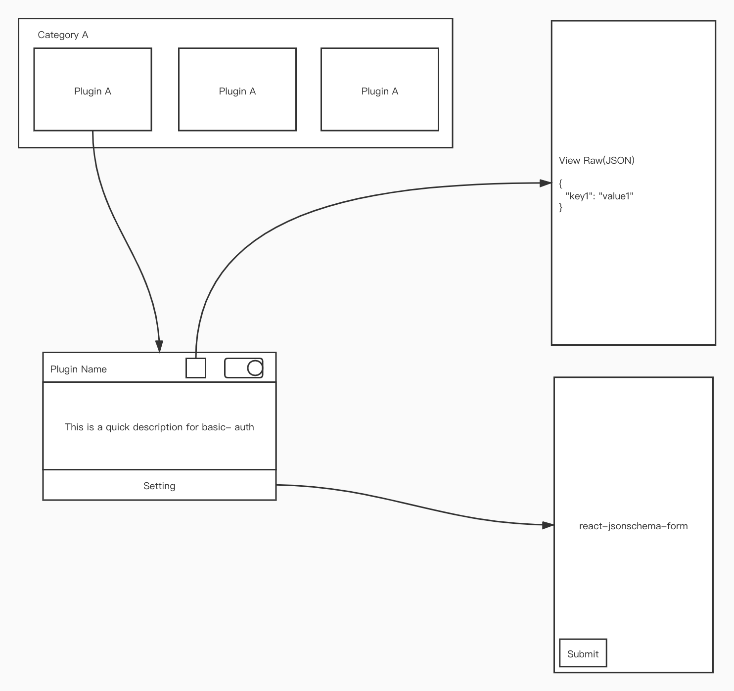 Proposal: improve the PluginModule · Issue #448 · apache/apisix-dashboard · GitHub