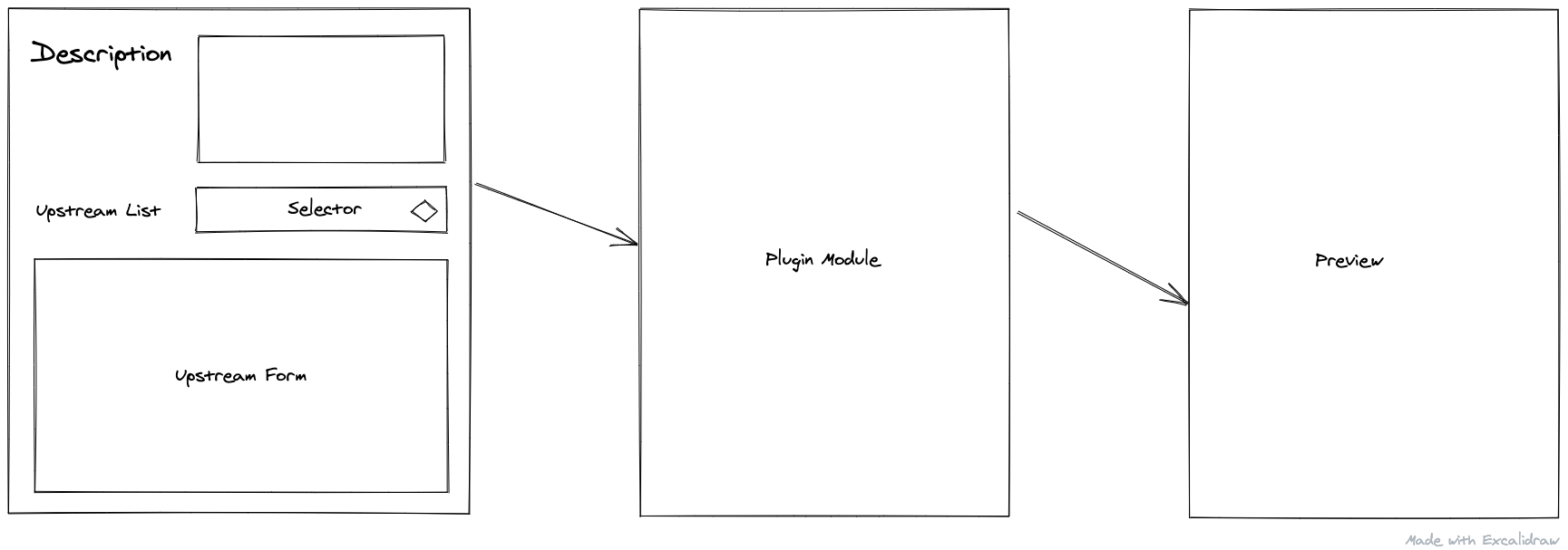 Support Service · Issue 471 · Apacheapisix Dashboard · Github 4860