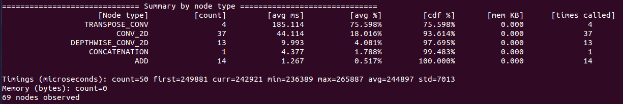 The performance of transpose_conv op in TensorFlow Lite · Issue #24059 · tensorflow/tensorflow ...