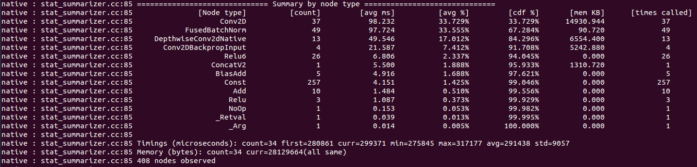 The performance of transpose_conv op in TensorFlow Lite · Issue #24059 · tensorflow/tensorflow ...