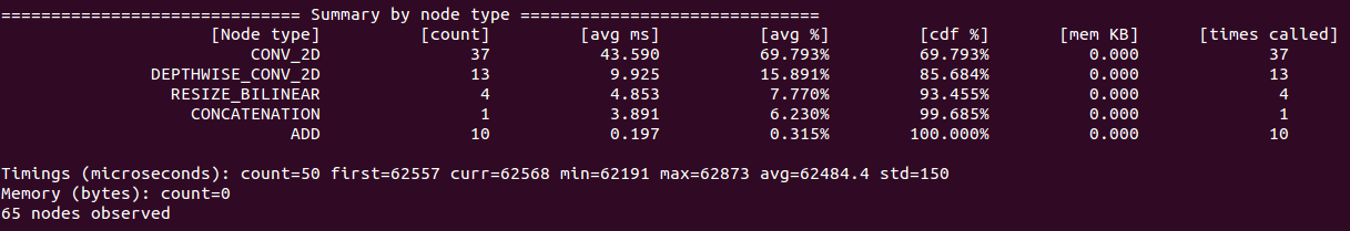 The performance of transpose_conv op in TensorFlow Lite · Issue #24059 · tensorflow/tensorflow ...