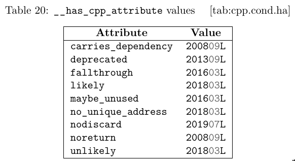 [cpp.cond,cpp.predefined,version.syn] Highlight preprocessor dates ...