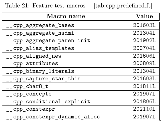 [cpp.cond,cpp.predefined,version.syn] Highlight preprocessor dates ...
