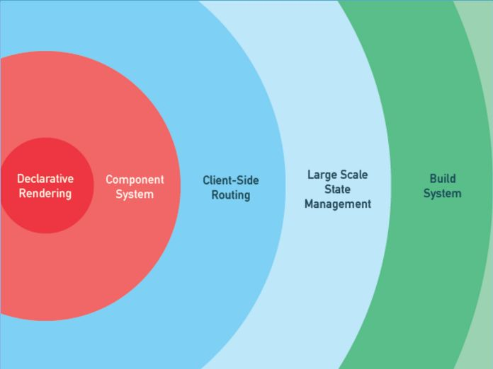 [Vue源码学习]1-从零跑通Vue实例化过程 · Issue #8 · PeterChen1997/MyBlog · GitHub