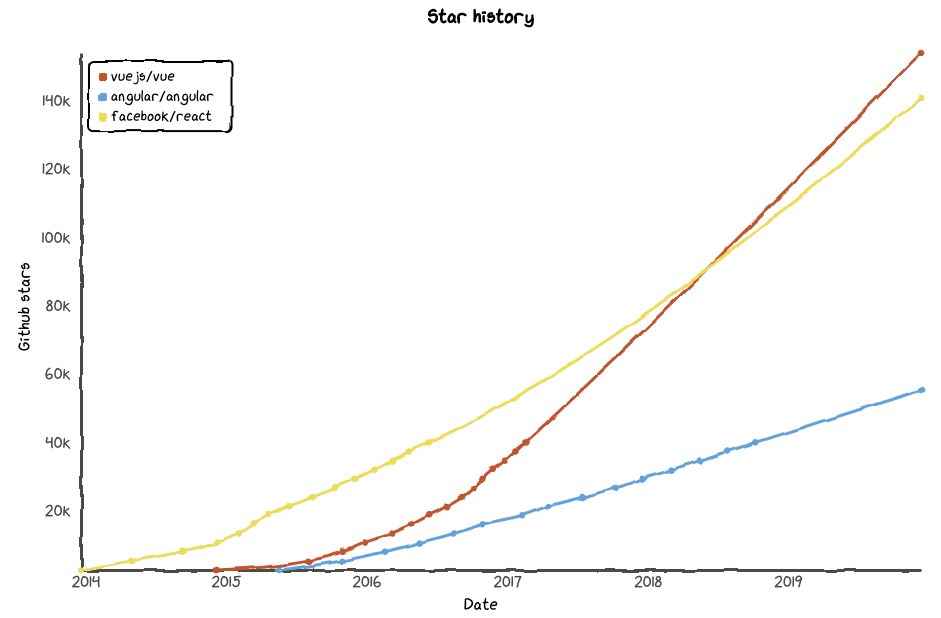 [Vue源码学习]1-从零跑通Vue实例化过程 · Issue #8 · PeterChen1997/MyBlog · GitHub