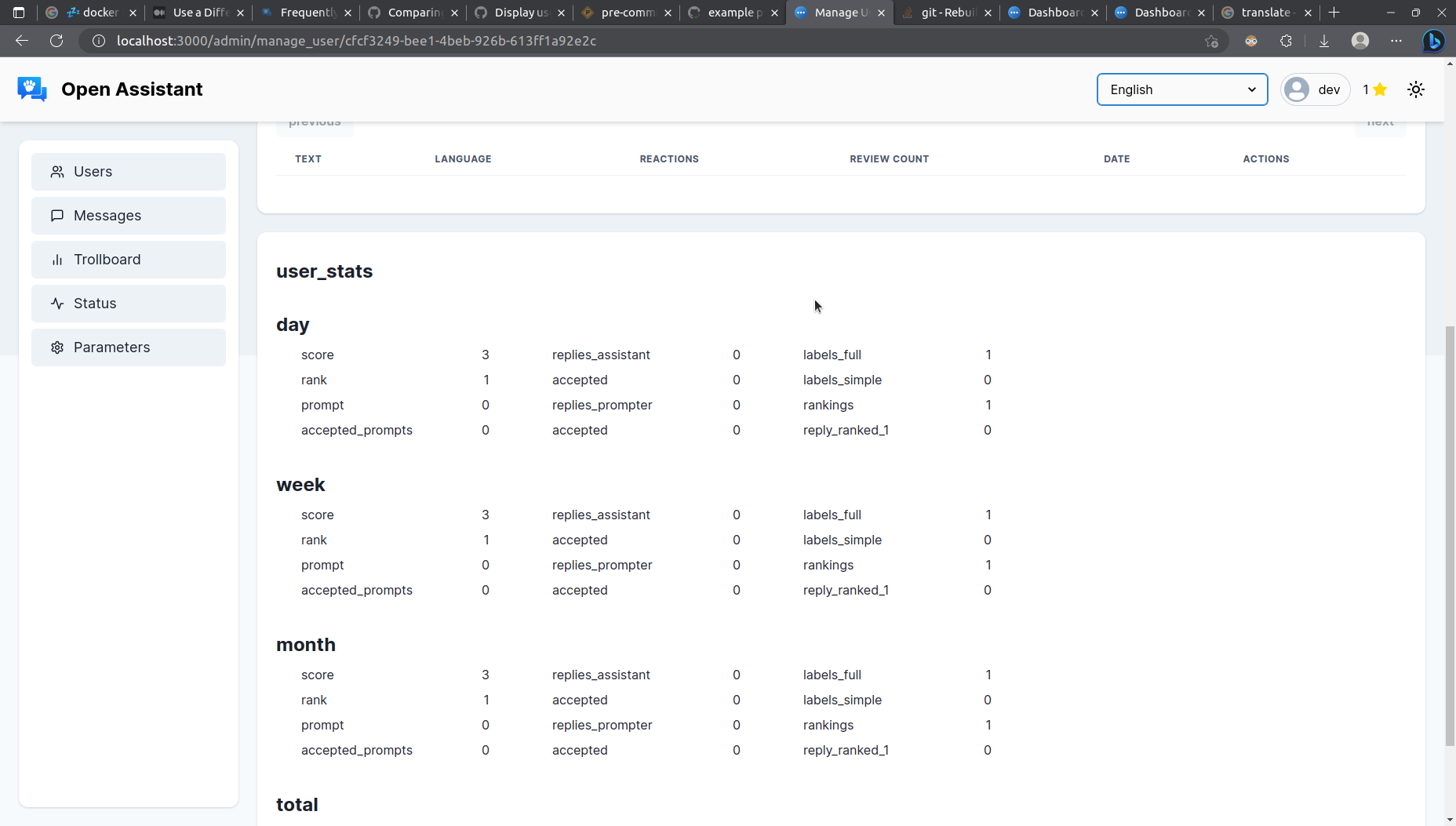 Display User Stats On Admin `manageuser Id ` Page · Issue 2065
