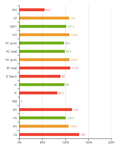 When use json data, can I use 'setTimeout' for each index? · Issue #388 ...