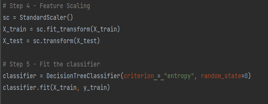 Github Sms4337machine Learning 01 Prediction Using Decision Tree 6391