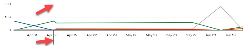 Highlight specific bullet/point by vertical line · Issue #1517 ...
