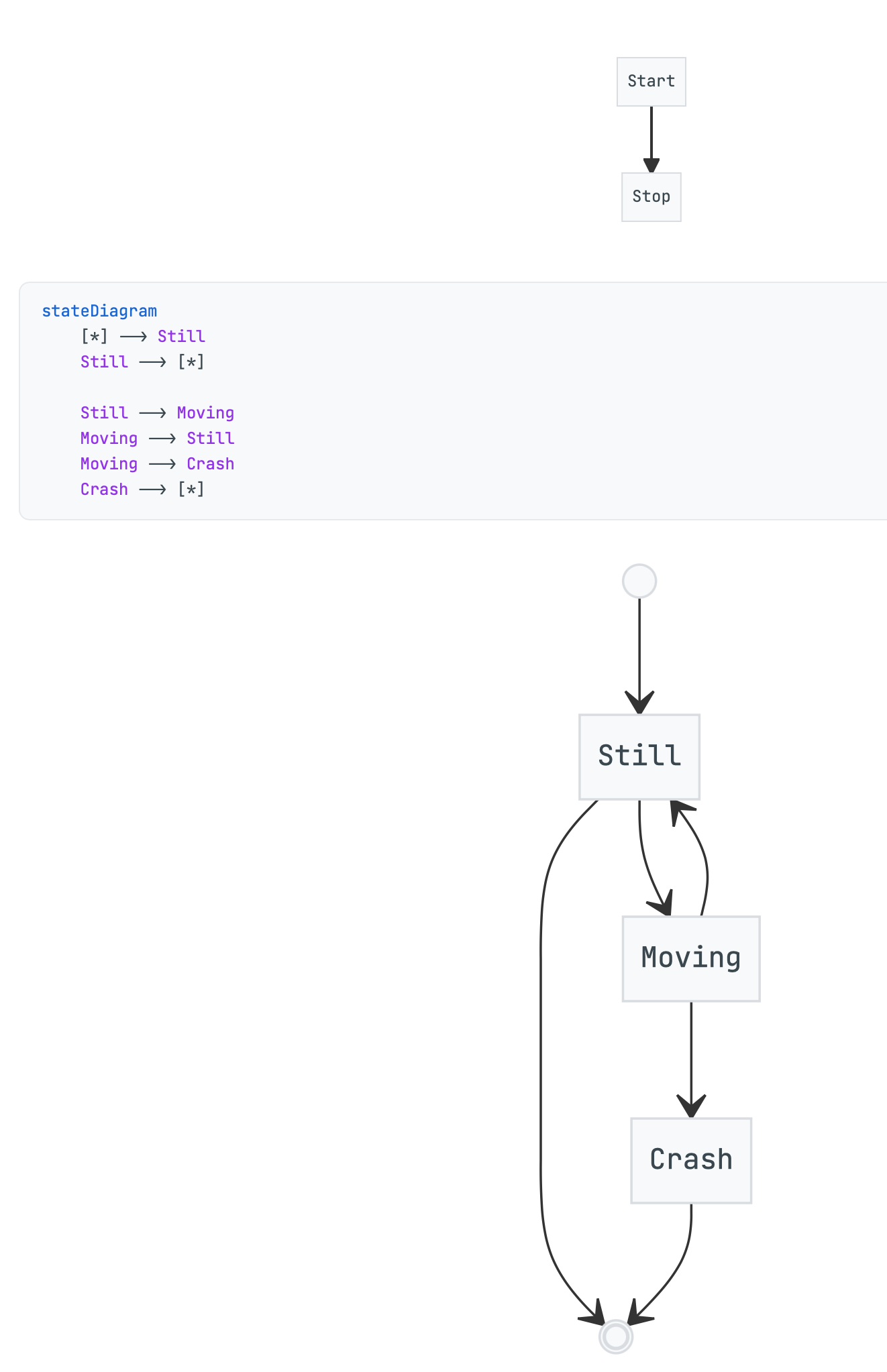 StateDiagram the zoom is large · Issue #5408 · typora/typora-issues · GitHub