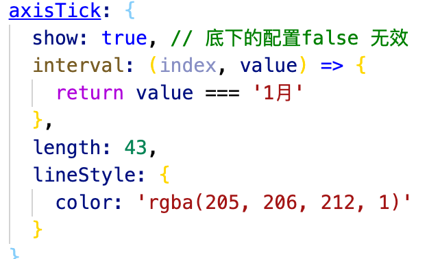 [Bug] 最新版本echarts xAxis.axisTick.interval 函数的方式，如果只判断一个值为true，坐标轴刻度的显示间隔失败 · Issue #17108 ...