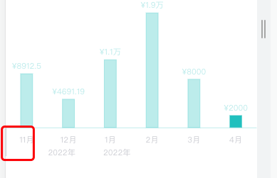 [Bug] 最新版本echarts xAxis.axisTick.interval 函数的方式，如果只判断一个值为true，坐标轴刻度的显示间隔失败 · Issue #17108 ...