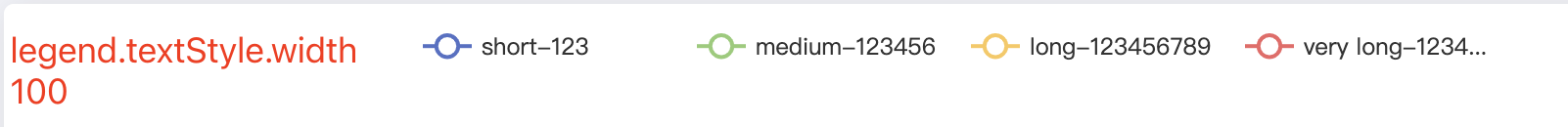 legend.textStyle.width Can text overflow when maximum width is set · Issue #14219 · apache ...
