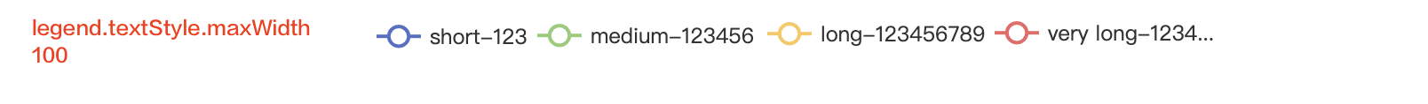 legend.textStyle.width Can text overflow when maximum width is set · Issue #14219 · apache ...