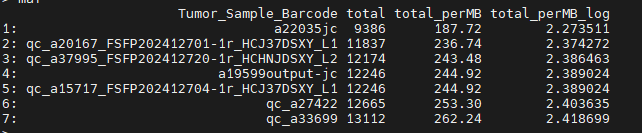 Why TMB higher than known by tmb() ? · Issue #818 · PoisonAlien/maftools · GitHub