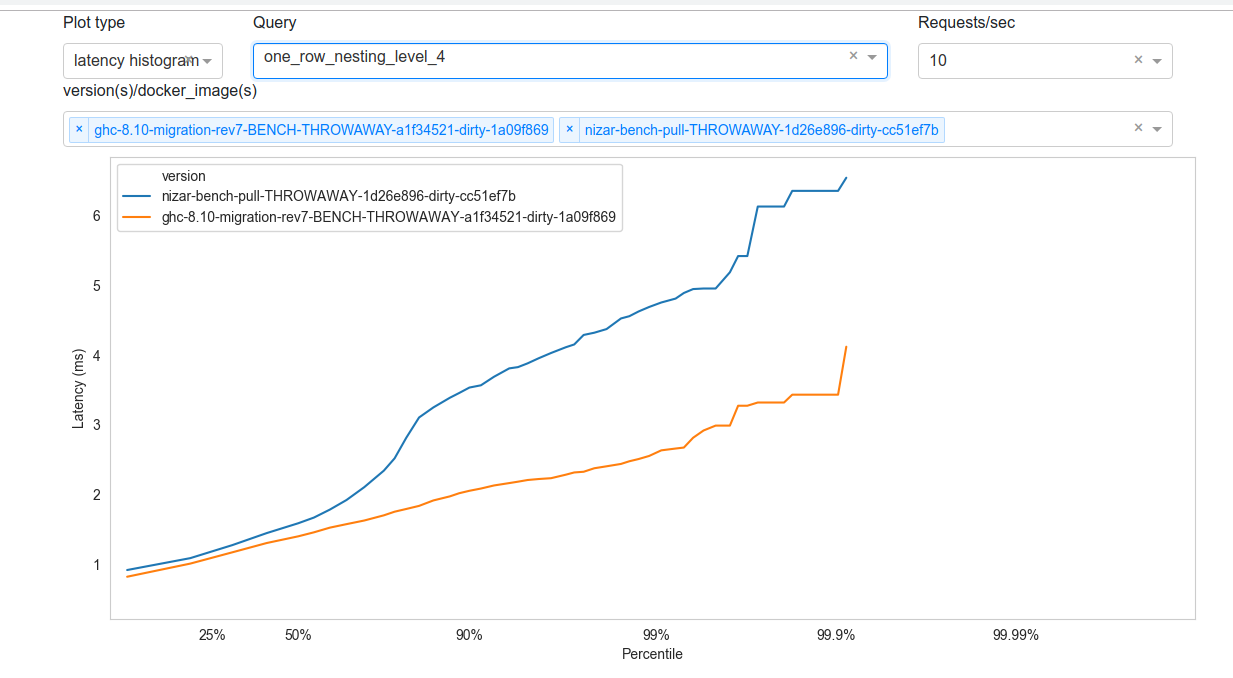 Migrate to GHC 8.10 · Issue #4517 · hasura/graphql-engine · GitHub