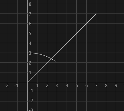 Elliptic arc - problem with sweep angle · Issue #740 · microsoft/Win2D ...