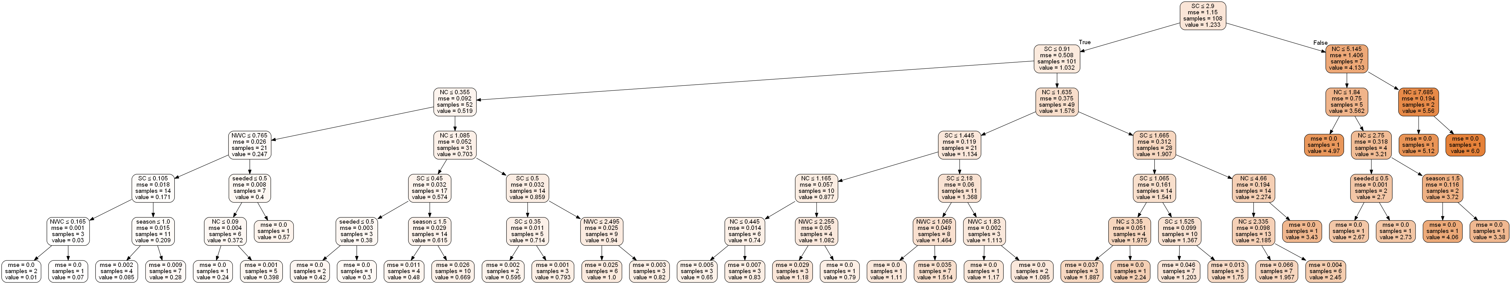 Result pages of regression problem · Issue #230 · EpistasisLab/Aliro ...
