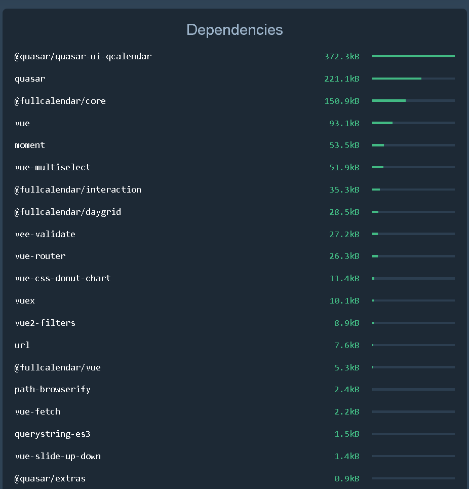 module size · Issue #87 · quasarframework/quasar-ui-qcalendar · GitHub