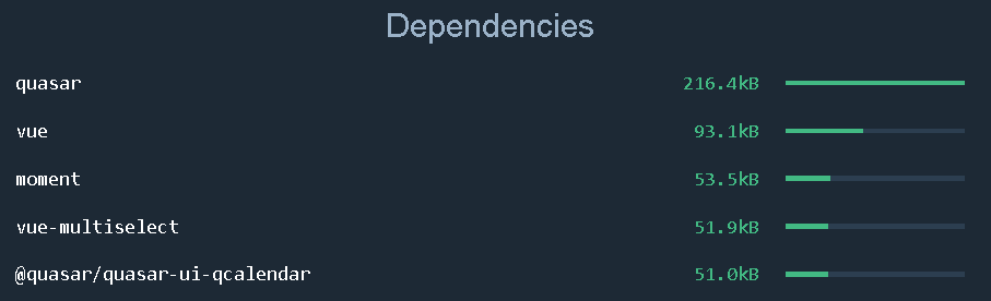 module size · Issue #87 · quasarframework/quasar-ui-qcalendar · GitHub