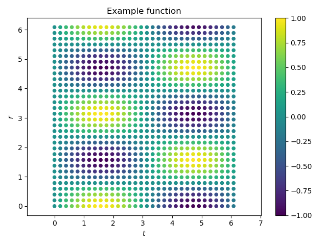 Periodic approximations · Issue #12 · treverhines/RBF · GitHub