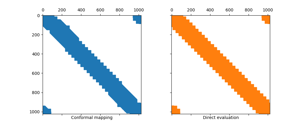 Periodic approximations · Issue #12 · treverhines/RBF · GitHub