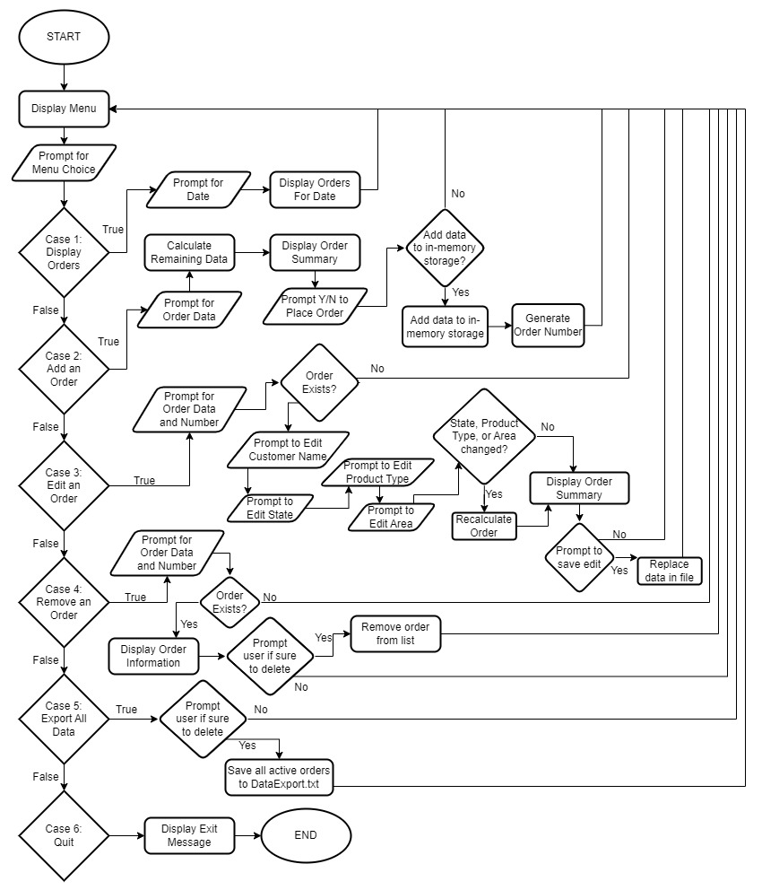 Upload Flowchart and UML · Issue #1 · The-Software-Guild/flooring-mastery---class-diagrams ...