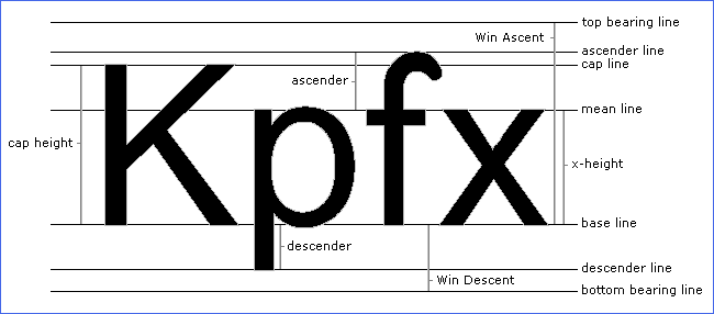 Some fonts are not fully displayed · Issue #818 · pygame/pygame · GitHub