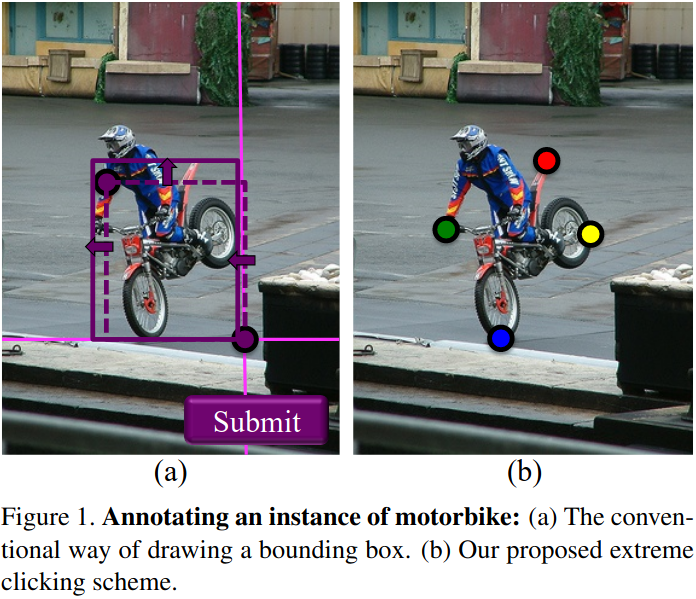 "Extreme clicking" for bounding box/ellipse · Issue #3672 · HumanSignal/label-studio · GitHub