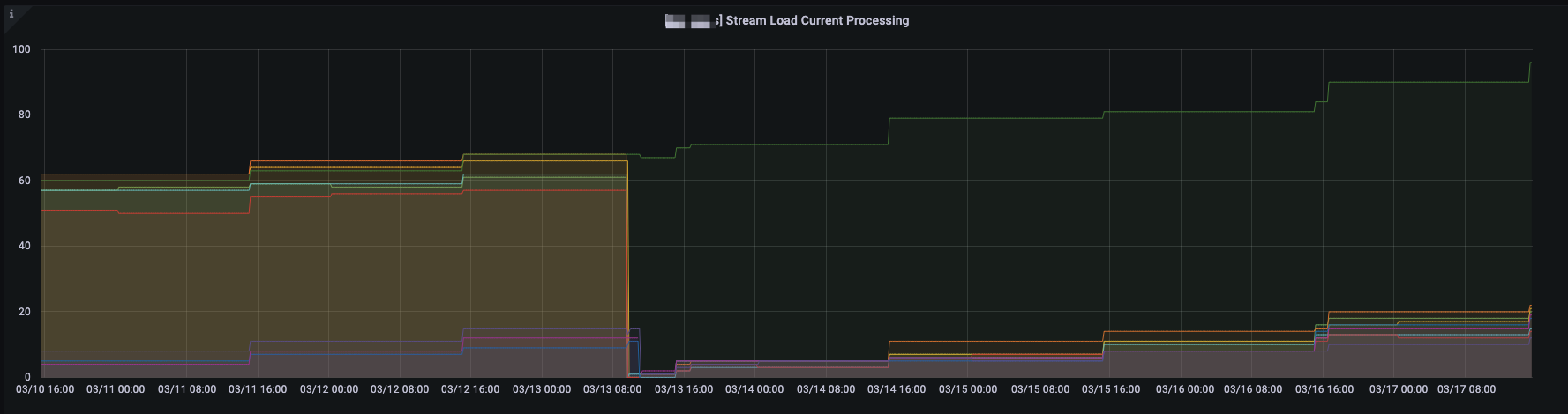 doris BE在运行过程中，内存占用逐日增加，没有回落的迹象 · apache doris · Discussion #17898 · GitHub