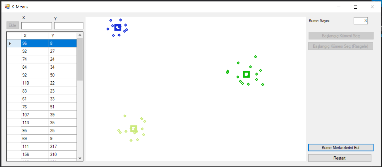 GitHub - adildeveci/K-means: 2017 K-Means Algorithm and UI application with c# winForm