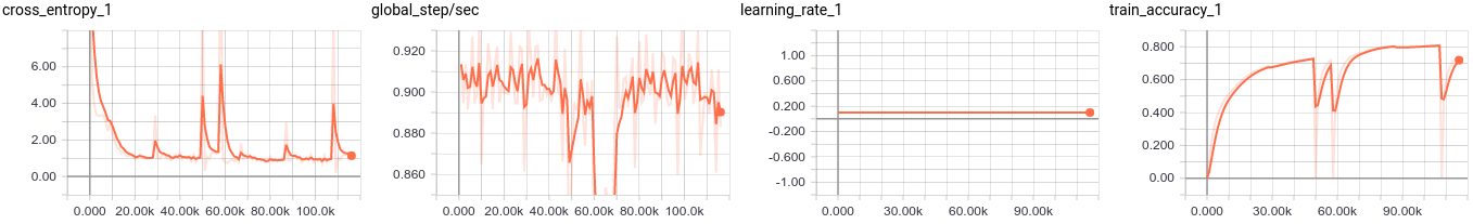 Problems with official examples · Issue #2489 · tensorflow/models · GitHub